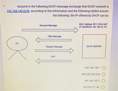 Solved Assume In The Following DHCP Message Exchange That Chegg Com