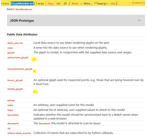 update docs for glyphrenderer · issue 12846 · bokeh bokeh · github