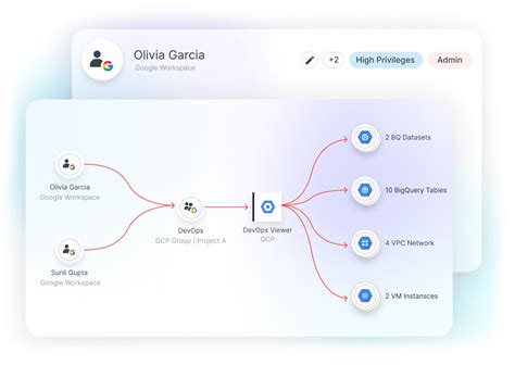 Google Cloud Platform GCP Security Tenable