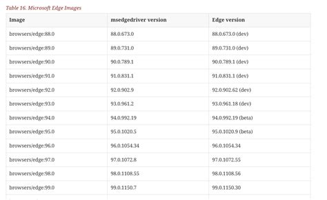 How To Build An Ie And Safari Browser Docker Image With Vnc Function Issue Aerokube