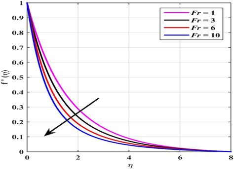 Irreversibility Analysis Of Radiative Flow Of Prandtl Nanofluid Over A Stretched Surface In