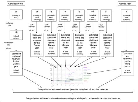 Methodology Of Data Conversion Download Scientific Diagram