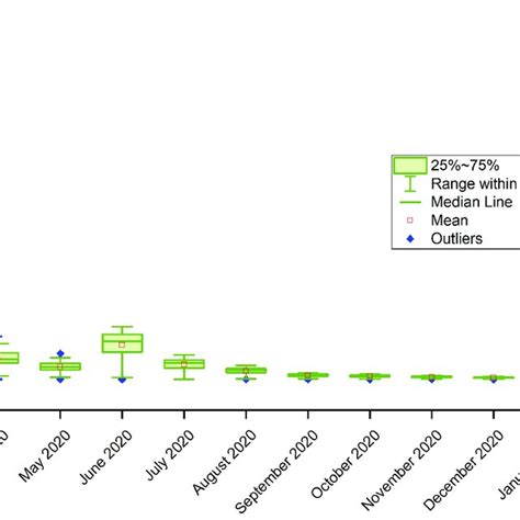 Spatiotemporal Accessibility Of Healthcare From The Infected Population