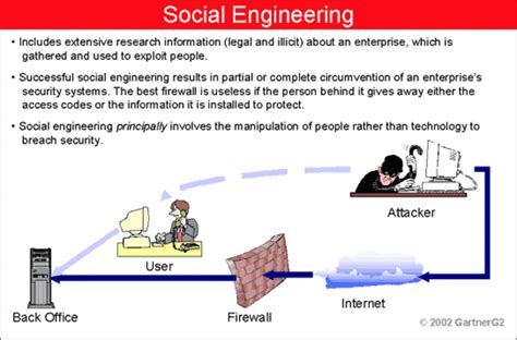 different types of network attacks and security threats and counter