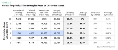 Running A Successful Vulnerability Management Program