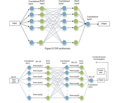 H265 Hevc Deep Learning Della Tv Digitale Terrestre Ai4business