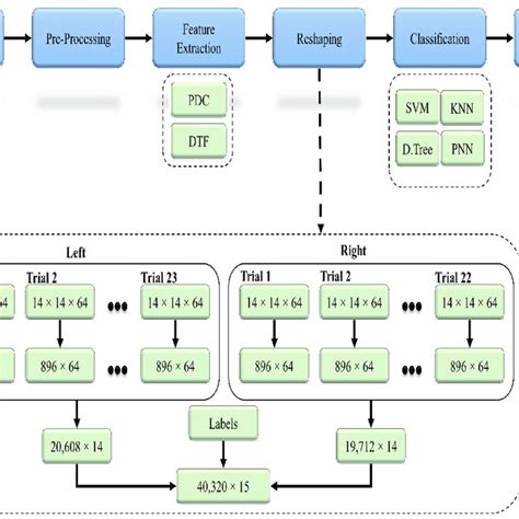 General Workflow Diagram For The Classification Of The Two Class Mi Eeg