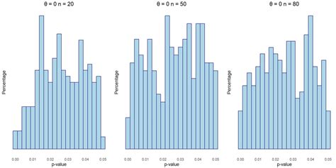 P Curve Science Without Sensedouble Nonsense P Curve Science Without Sensedouble Nonsense