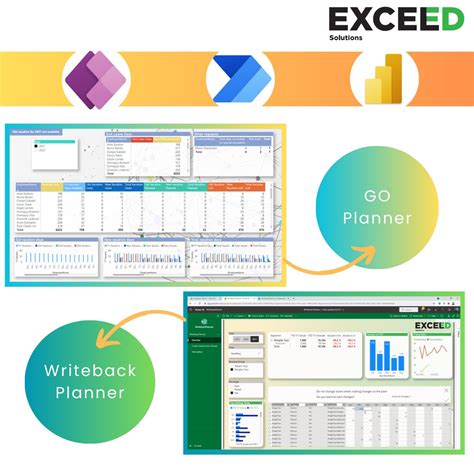 Kako Integrirati Power Bi Analitiku U Power Apps Tehnologiju ⚡🔗 I… Exceed
