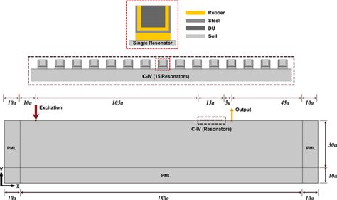 Simulation Model With A Finite Number Of Resonators For 2d Time Domain Download Scientific