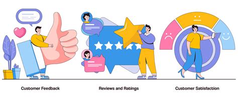 Customer Feedback Reviews And Ratings Customer Satisfaction Surveys Concept With Character