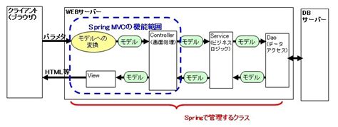 Mvcのモデルを分割する方法 浜村拓夫（・∀・）作品集