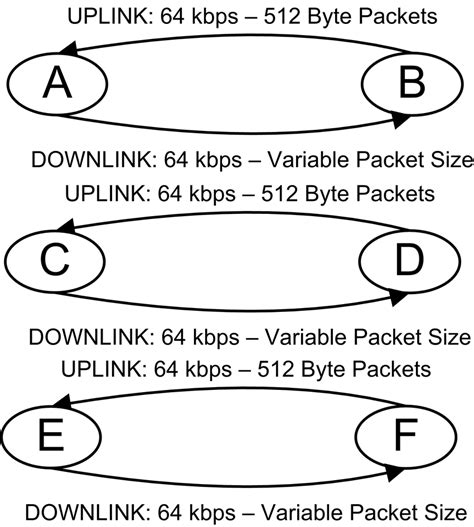 Unsaturated Network Scenario Download Scientific Diagram