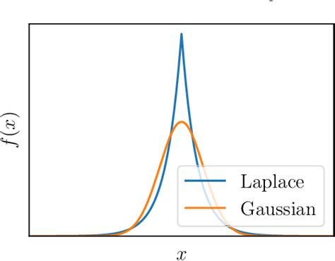 Finite Sample Symmetric Mean Estimation With Fisher Information Rate