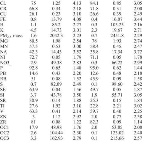 Comparison Of The Ec Ec1 Ec2 And Ec3 Oc Oc1 Oc2 Oc3 And Oc4 S Download Scientific