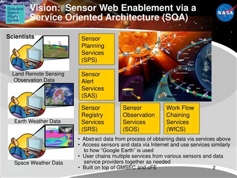 Ppt Terra Modis Powerpoint Presentation Free Download Id4596114