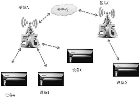 Device Upgrading Method And Device Storage Medium And Electronic Device Eureka Patsnap