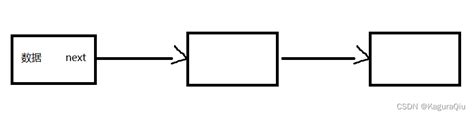 【数据结构】单链表链表结构体嵌套 Csdn博客