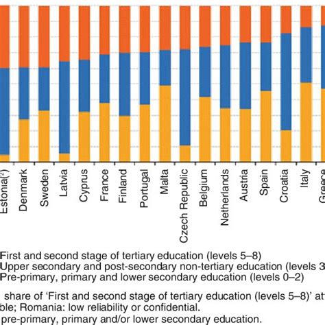 Qualitative Analysis Process Source Biggam Download Scientific Diagram