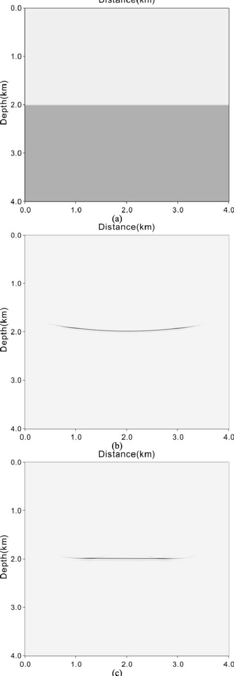 Figure 3 From High Resolution Anisotropic Prestack Kirchhoff Dynamic Focused Beam Migration