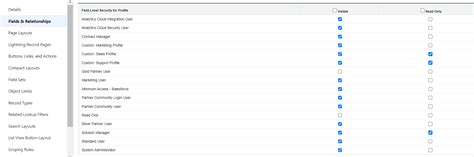 Salesforce Sales Cloud And Marketing Cloud Integration