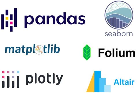 Shounak Deshpande On Linkedin Python Learning Datavisualization Video Pandas Plotly Folium