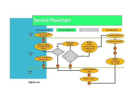 Streamline Your Processes With An Excel Workflow Diagram Template
