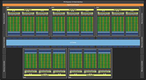 Nvidia Geforce Gtx 780 Ti 3 Gb Review Techpowerup