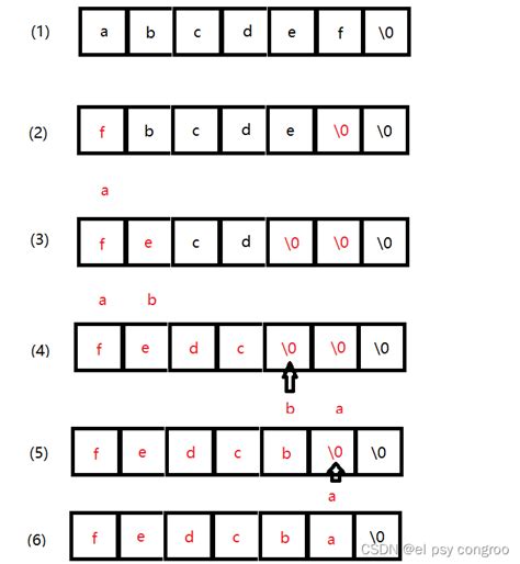 递归 字符串逆序打印和反向排列 递归逆序输出字符串 csdn博客