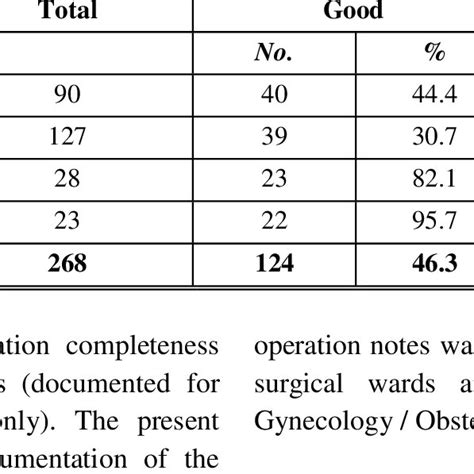 Documentation Completeness Level For The Nursing Sheet Download