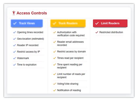 Control Document Access Rdocs