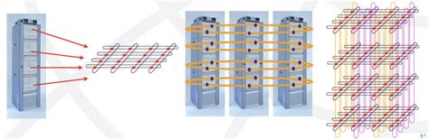 Nvidia Gb200 Interconnect Architecture And Evolution Fibermall