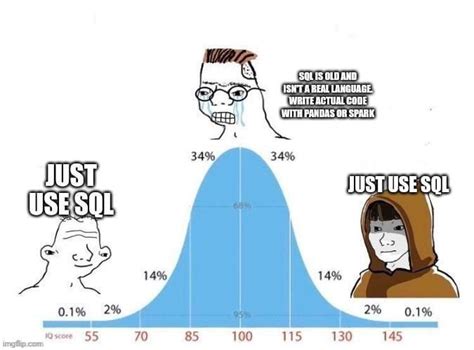 Sql Supremacy Vishal Kaushal