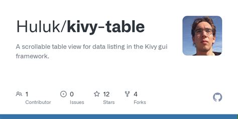 Github Hulukkivy Table A Scrollable Table View For Data Listing In