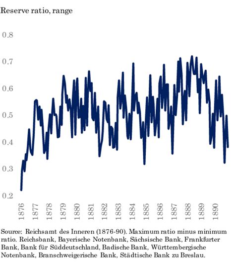 Reserve Ratio Range Download Scientific Diagram