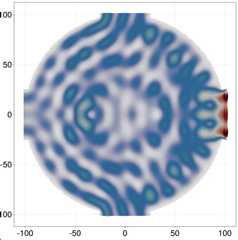 ANN Announcing Quantica Jl Package Announcements Julia Programming Language