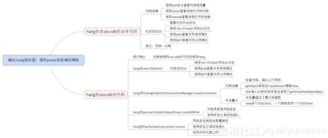 oss java sdk夯住 hang 问题排查 阿里云开发者社区
