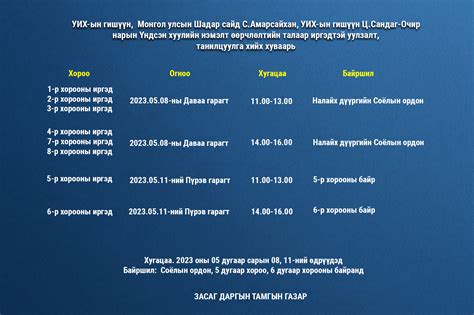 Налайхын Мэдээ УИХ ын гишүүн Монгол улсын Шадар сайд С Амарсайхан УИХ ын гишүүн Ц Сандаг