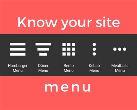 Как сделать бургер меню Html Css