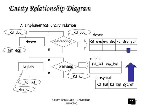 The Top Free Tools For Creating Entity Relationship Diagrams