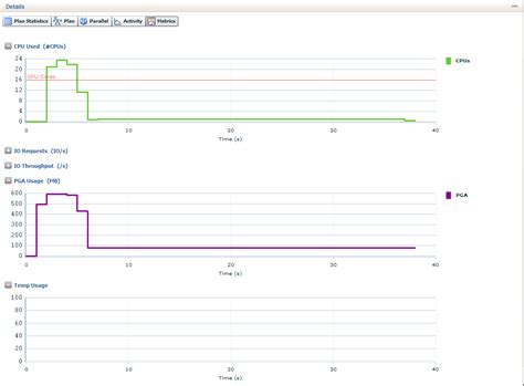Oracle Related Stuff Parallel Execution Analysis Using Ash The Xplan