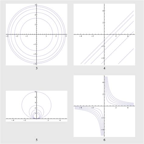 Solved 1 3 On Your Own Draw Level Curves For The Function