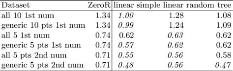 Figure 1 From Towards Automated Grading Of Uml Class Diagrams With Machine Learning Semantic