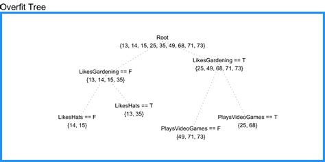 Gradient Boosting Explained Gormanalysis