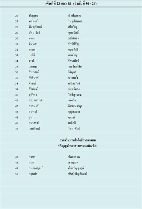 Msit Rsu Msit Rsu Added A New Photo