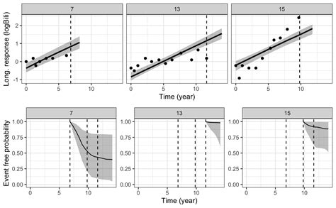 Plot The Estimated Subject Specific Or Marginal Survival Function — Plotsurvfitstanjm • Rstanarm