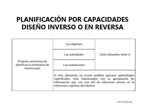 Planificacion Por Capacidades PlanificaciÓn Por Capacidades DiseÑo