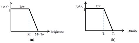 Algorithms Special Issue Fuzzy Algorithms For Decision Making And Data Analysis