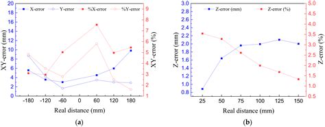 Dynamic Workpiece Modeling With Robotic Pick Place Based On Stereo