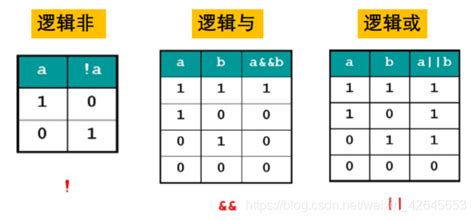 Arduino Uno 学习第四课,运算符arduino逻辑运算符 Csdn博客 Arduino Uno 学习第四课,运算符arduino逻辑运算符 Csdn博客